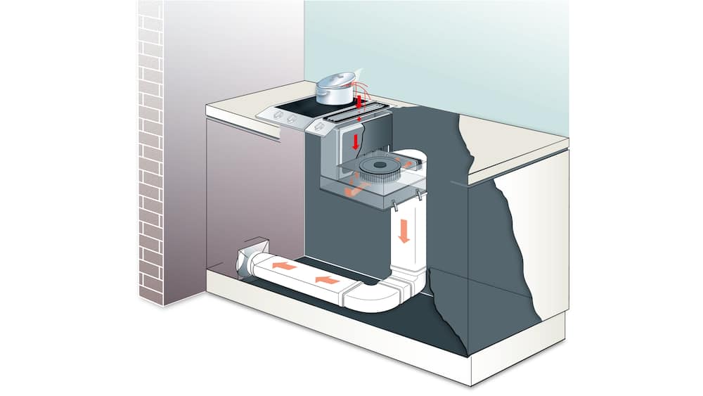 Produkteigenschaften | ProLine mit Tischlüfter | Miele